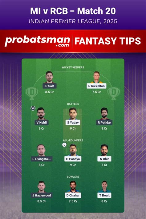 Mi Vs Rcb Dream Prediction Fantasy Cricket Tips Player Stats For Th Match Of Ipl