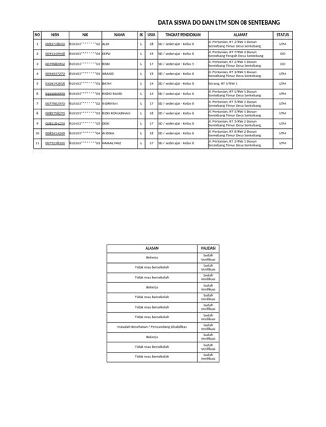 Data Siswa Ats Dan Ltm Sdn 08 Sentebang Pdf