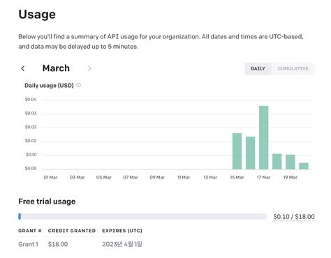 Chat Gpt Feat Github Action