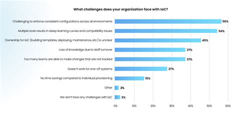 2025년 Devops 트렌드 4가지 알아보기 Infograb Devops 전문 기술 기업 인포그랩 Gitlab기반 Devsecops 구축 컨설팅 교육 기술지원