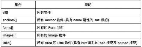 [day14] javascript javascript 與 html dom 下 it 邦幫忙 一起幫忙解決難題，拯救 it