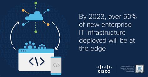 Cisco Data Center And Cloud On Linkedin Adopt Hyperconvergence With