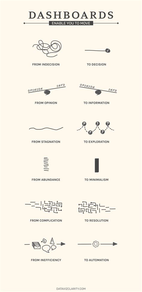 dashboard design chaos it s inevitable choose wisely