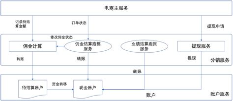 软件开发随笔系列二——关于架构和模型架构设计中模型和类区别 Csdn博客 软件开发随笔系列二——关于架构和模型架构设计中模型和类区别 Csdn博客