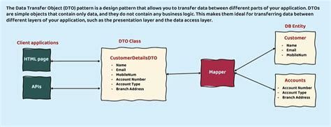 introduction to dto pattern bits bytes and brains