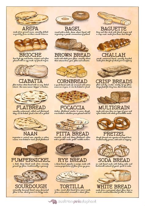 A Cool Guide For Bread That My Gf Made She Took On Your Feedback About The Writing Hope Its
