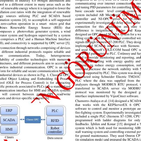 Opc Based Communication Scheme 2 Download Scientific Diagram