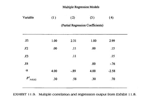 Exhibit 1 19 Multiple Correlation And Regression