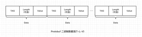 Sharedpreferences Vs Mmkv 阿里云开发者社区
