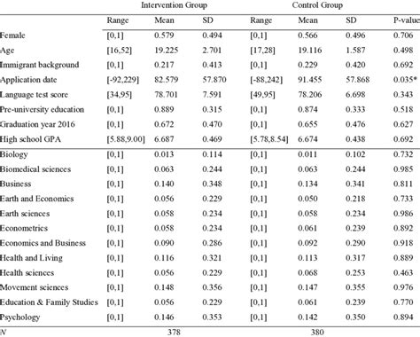 Balancing Table Experimental Sample Download Scientific Diagram