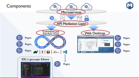 Bridging Modern Devops And The Mainframe Pdf