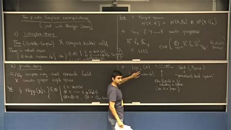 2024 Simons Collaboration On Perfection In Algebra Geometry And