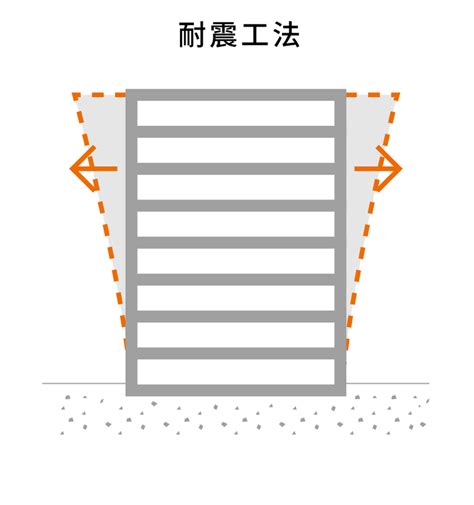 抗震建築這樣看 5大重點快篩選安全的 知屋者也 知道買屋的大小事