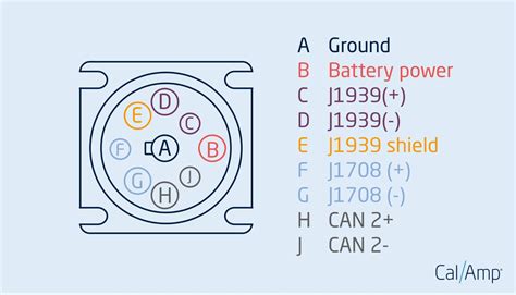 O Protocolo J1939 Explicado Calamp