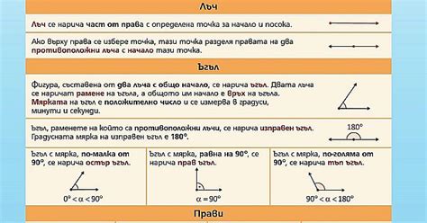 Справочни таблици по математика за външно оценяване в 7 клас с материала от 5 6 и 7 клас