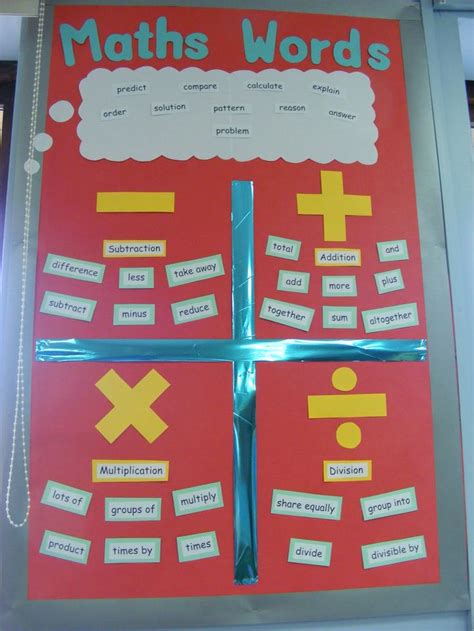 A Sneak Preview Of My Classroom Maths Classroom Displays Math Classroom Classroom Displays