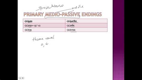 Present Passive Indicative Youtube