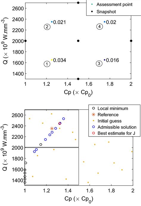 thermal parameter identification at iteration 0 sampling grid with