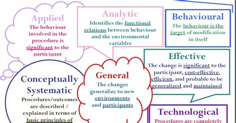 Choosing An ABA Provider I Love ABA