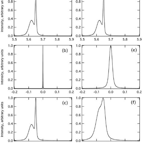 Lattice Parameters Of The Bainitic Ferrite And Austenite Populations