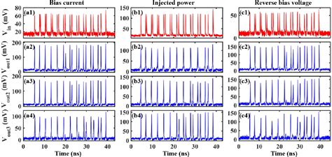Figure 1 From Evolution Of Neuron Like Spiking Response And Spike Based