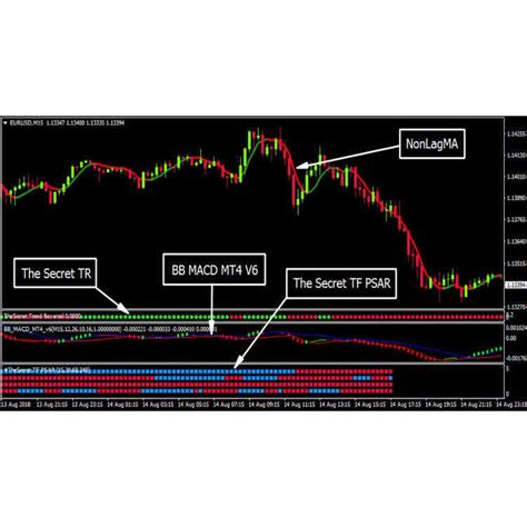 🔥🔥 Scalping M5 Indicator For Metatrader 4🔥🔥 Shopee Malaysia