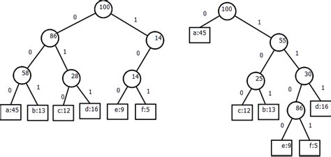 Greedy Algorithms Fundamentals Example Code And Applications By