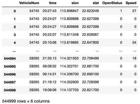 transbigdata for transportation spatio temporal big data