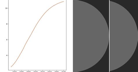 List Intermediate Python Curated By Kimson Medium