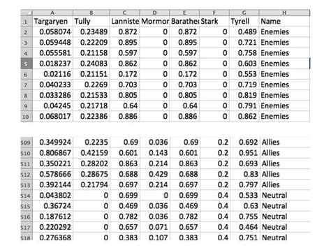 Easy Vectorized Parallel Plots For Multiple Data Sets Rprogramming