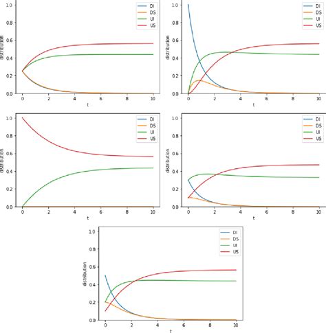 Figure 20 From Recent Developments In Machine Learning Methods For Stochastic Control And Games