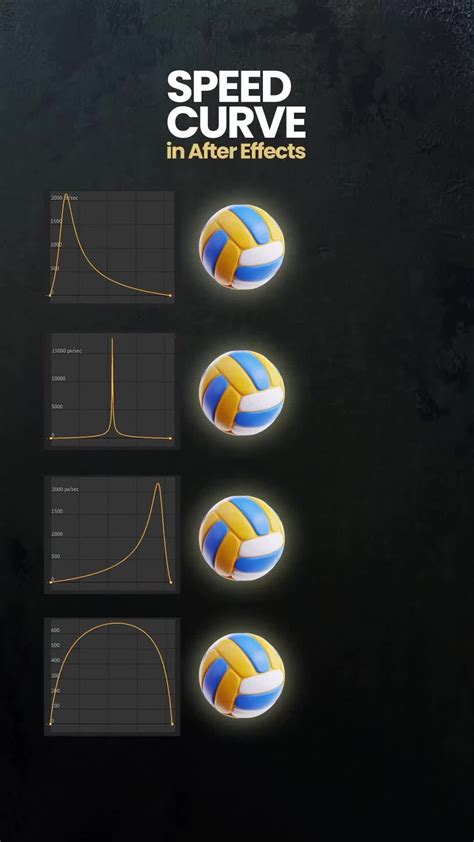 master keyframe speed curves in after effects