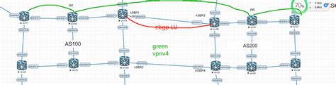 Sr Mpls Vpn Option C Cisco Community