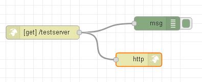 Node Red Web Server IN And Response Nodes