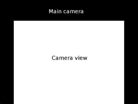 Camera Rectangle Unity Engine Unity Discussions