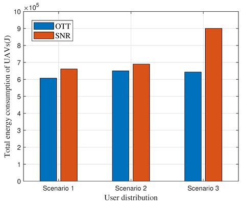 Entropy Free Full Text Joint User Association And Deployment