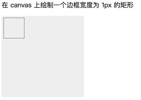 Canvas 绘图模糊问题解析 知乎
