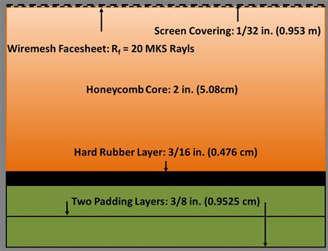 Cross Section Of Liner Assembly Download Scientific Diagram