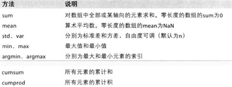 Numpy数组操作指南 Csdn博客