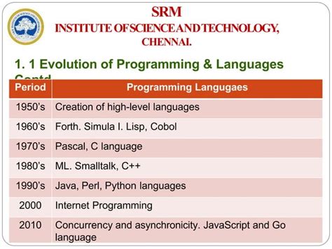 18css101j programming for problem solving ppt