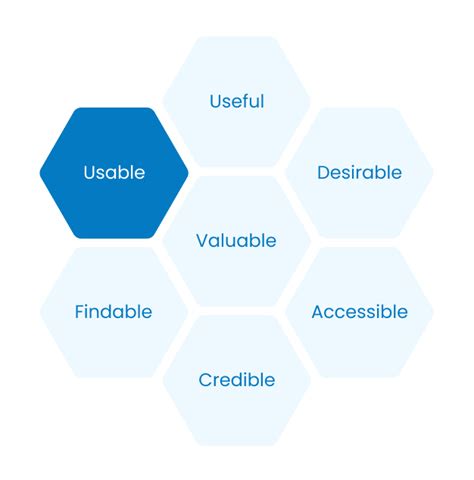 What Is Usability Testing And Why Is It So Important