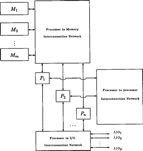 Figure 1 From Systolic Arrays For The Matrix Iterative Methods Semantic Scholar
