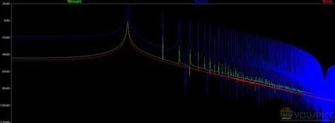 Waveforms Generator Youspice
