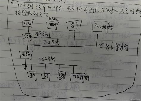 Arm架构arm9处理器架构 Csdn Csdn博客