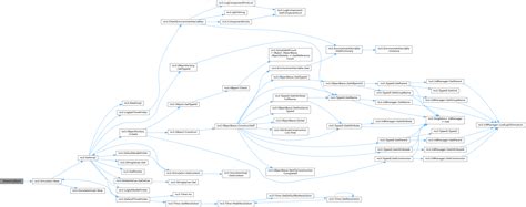 Ns 3 Exampleswirelesswifi Power Adaptation Interferencecc File Reference