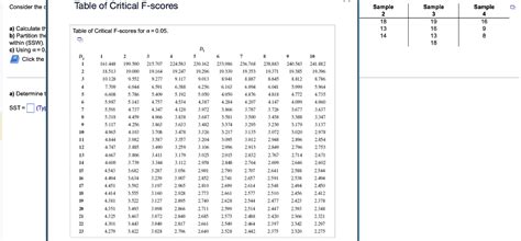 Solved Calculate The Total Sum Of Squares SST Chegg