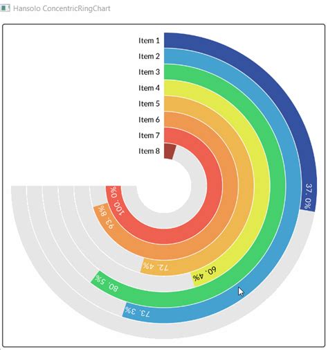 hansolo charts b4x programming forum