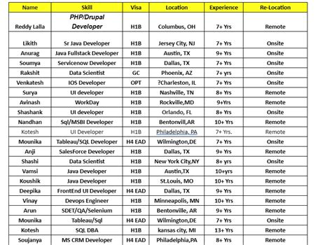 Sr Java Developer Ios Developer Ui Developer Devops Engineer Hotlist