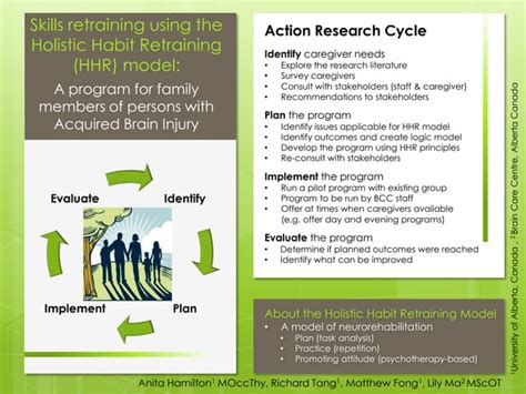 Skills Retraining Using The Holistic Habit Retraining Model Pptx Physical Therapy Wellness