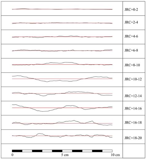 Joint Roughness Coefficient Jrc Proxy